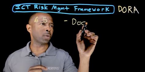 Haley Piper On Linkedin Proactive Measures For Dora Compliance