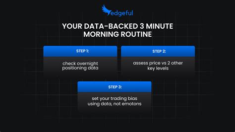 Engulfing Bars How To Set Data Driven Profit Targets Not Hope Stay Sharp Blog