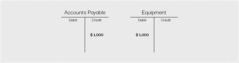 Double Entry Accounting What It Is Benefits And How To Use It