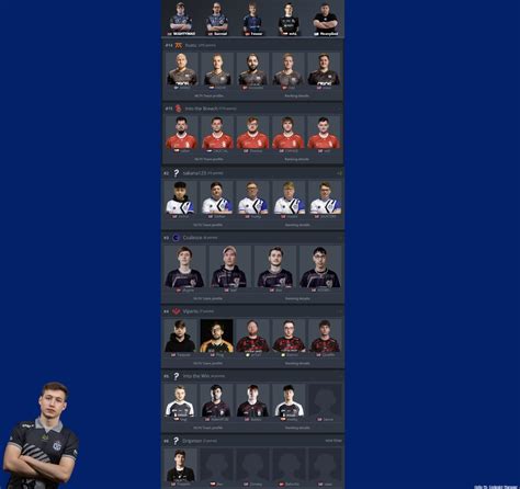 Who Is The Most Promising Best Uk Cs Player Rglobaloffensive
