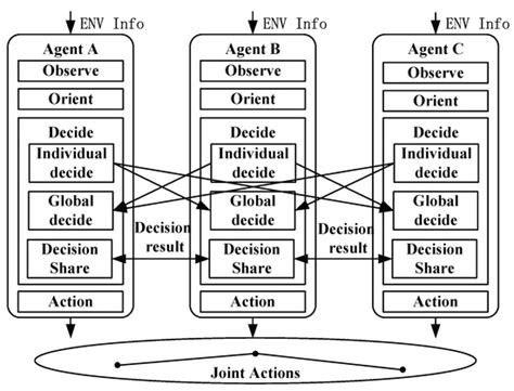A Multi Agent Based Defense System Design For Multiple Unmanned Surface Vehicles