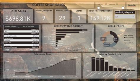Adewale Hassan On Linkedin Dataanalysis Dailylearning