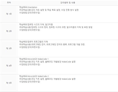 Microbit Microbit Python 공부 시작