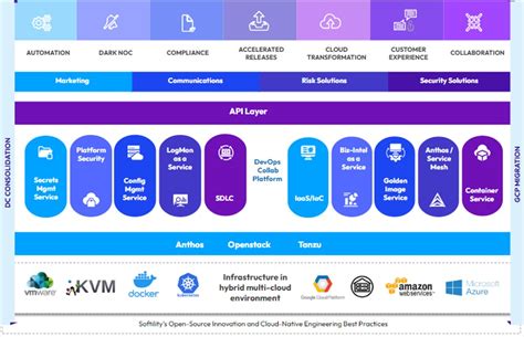 Softilitys Innovative Devops Collaboration Platform Enables A Fortune 500 Data Company To Cut