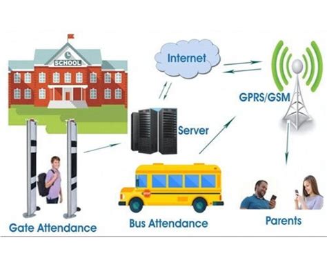 Rfid Based Students Tracking System Fixed Frequency Emission Mode