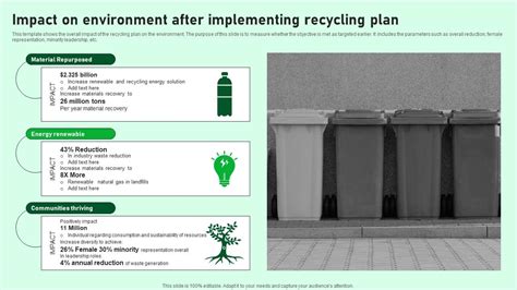 Impact On Environment After Implementing Recycling Plan Ppt Slide