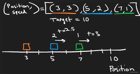 Leetcode Patterns And Neetcode 刷题记录（leetcode题解 Python语言） Csdn博客