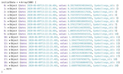 Use Weakmap Instead Of Mutating Data With Symbol Properties