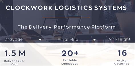 One Pager Clockwork The Delivery Performance Platform