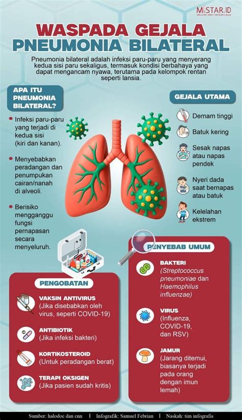 Waspada Gejala Pneumonia Bilateral