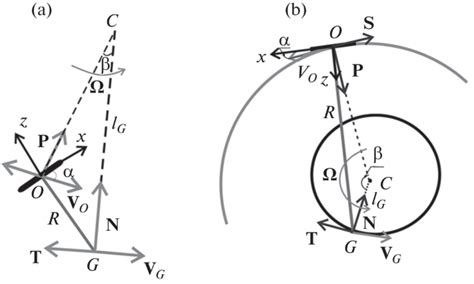 On The Steady State Deceleration Modes Of Braking Of A Finned Body In A