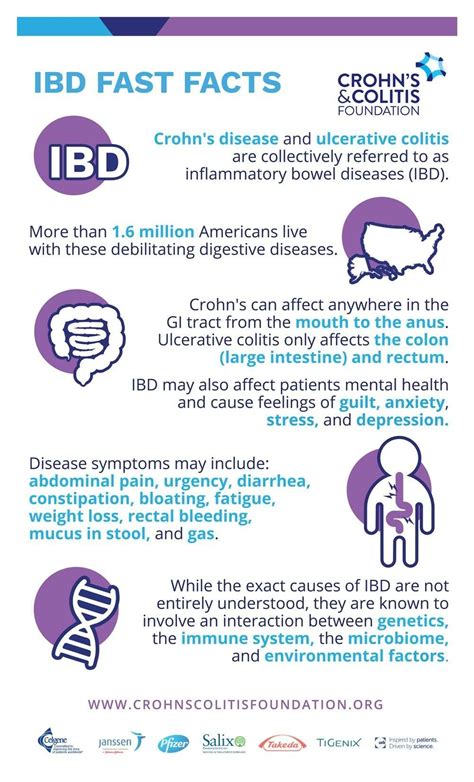 Ulcerative Colitis Symptoms Causes Treatment Artofit