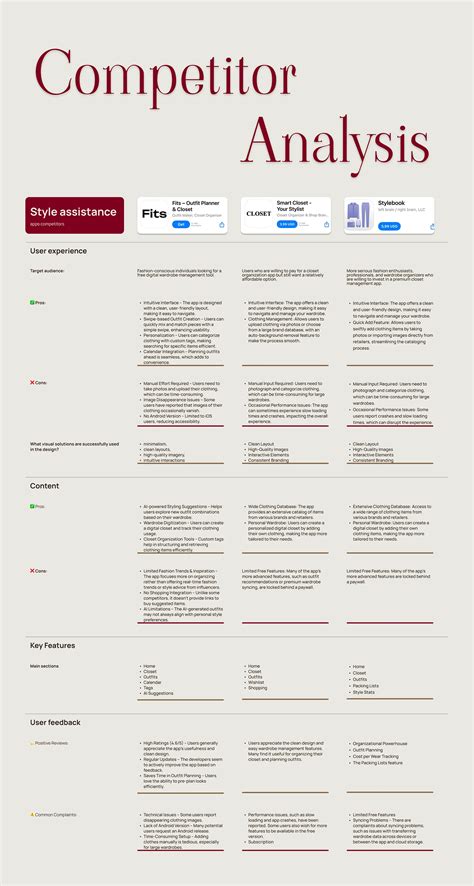 Digital Wardrobe Assistant Mobile App Behance
