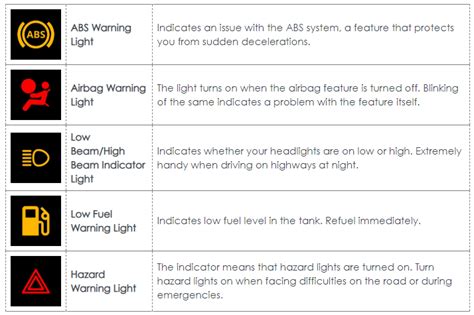 Car Warning Lights What Do These 30 Dashboard Symbols Mean