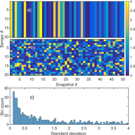 Figure 1 From Sparse Bayesian Learning For Doa Estimation In