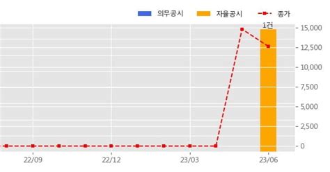 씨유박스 수주공시 자동출입국심사대 교체 및 증설사업 129억원 매출액대비 76