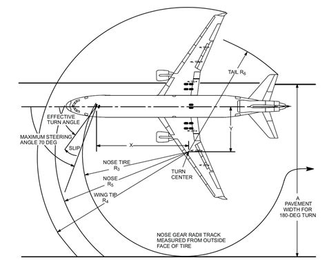 Tips Re Nose Gear And Taxiing Md 11f And Md 11p By Rotate X Plane
