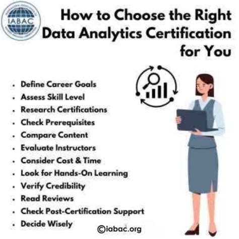 Best Data Analytics Certification For Professionals Iabac