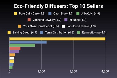 The 29 Best Eco Friendly Diffusers Of 2025 Verified Cherry Picks