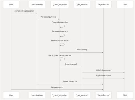 使用 Deepwiki 学习使用开源代码 Roderick Record And Learn
