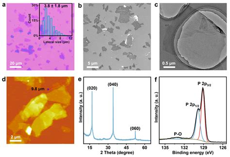 Black Phosphoruscarbon Nanoframes For Efficient Flexible All Solid State Supercapacitor