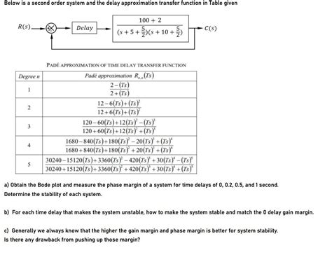 Solved Below Is A Second Order System And The Delay