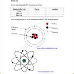 Anatomy Of An Atom The Basic Model Worksheet Answer Key Anatomy