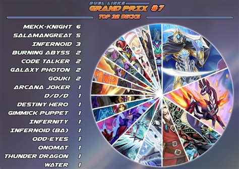 Duel Links Meta Master Duel At Jackson Mcpherson Blog