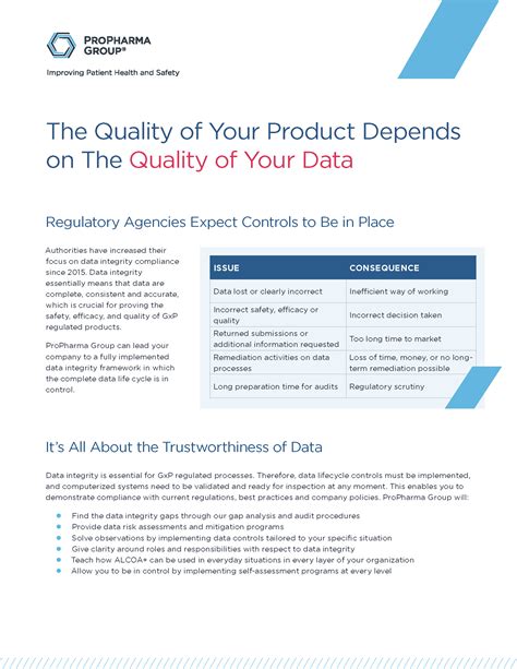 Data Integrity The Quality Of Your Product Depends On The Quality Of