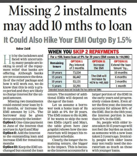 Ved Tripathi On Linkedin This Is Good Article To Explain The Customer For Regular Repayment Of