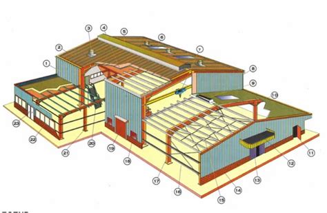Kuber Engineering Pre Engineered Factory Shade At Best Price In Pune