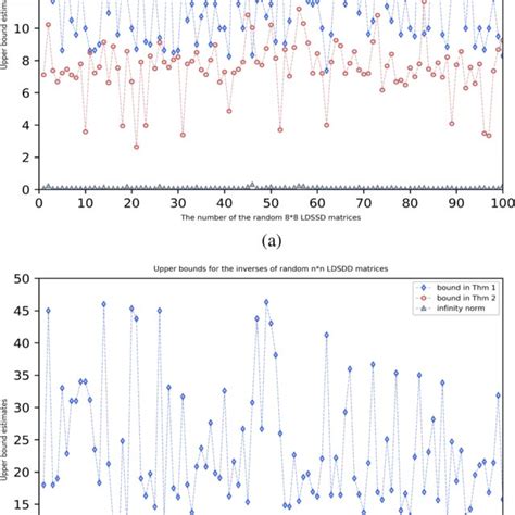 the upper error bound estimates in theorem 4 and theorem 5 download