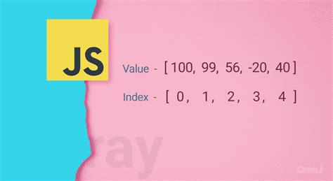8 Must Know Javascript Array Methods By Nitin Gupta Rocketium Medium