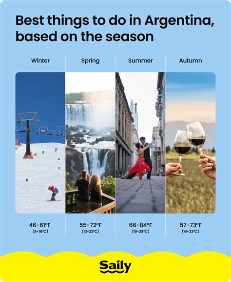 Best Time To Visit Argentina Activity Guide Saily