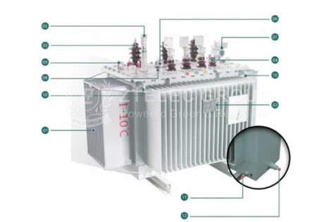 Solutions From Zhongtian Transformers In The New Energy Sector Ztelec