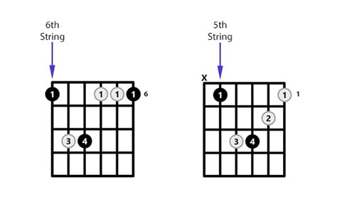 A M Chord On The Guitar A Sharp Minor 10 Ways To Play And Some