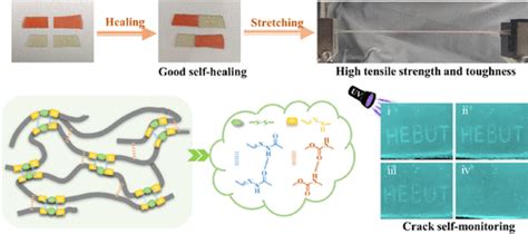 Tough Photoluminescent Self Healing Waterborne Polyurethane Elastomers Resulting From