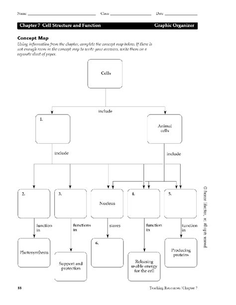 Concept Map Chapter 7 Cell Structure And Function Graphic Name Class