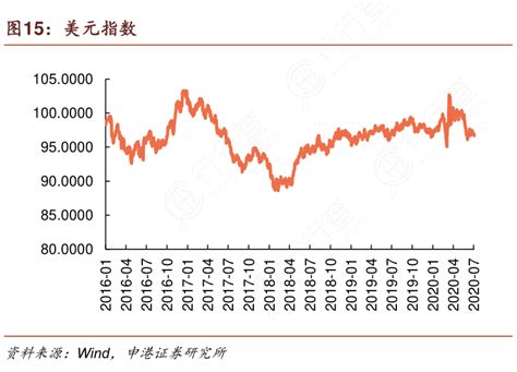 美元指数行行查行业研究数据库