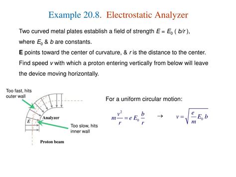 Ppt Unveiling The Power Of Electromagnetism Applications And Laws