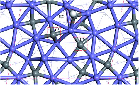 The Site Of Major Carbon Containing Species On Hcp Fe7c3 211 Download Scientific Diagram