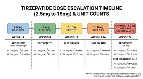 Compounded Tirzepatide Dosage Calculator How To Calculate Every Dose Accurately Seekpeptides
