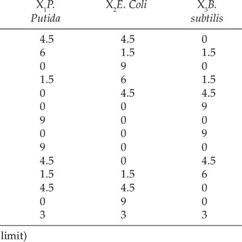 Simple Centroid Model Download Table