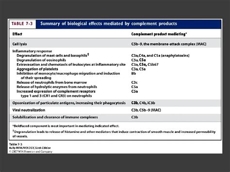 Chapter 6 The Complement System Complement System Major