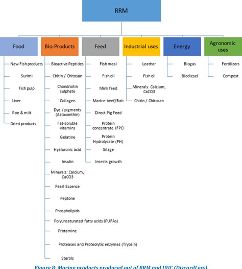Figure 2 From Supply Chain Process Mapping For The Supreme Project Semantic Scholar