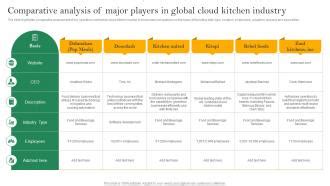 Comparative Analysis Approach PowerPoint Presentation And Slides SlideTeam