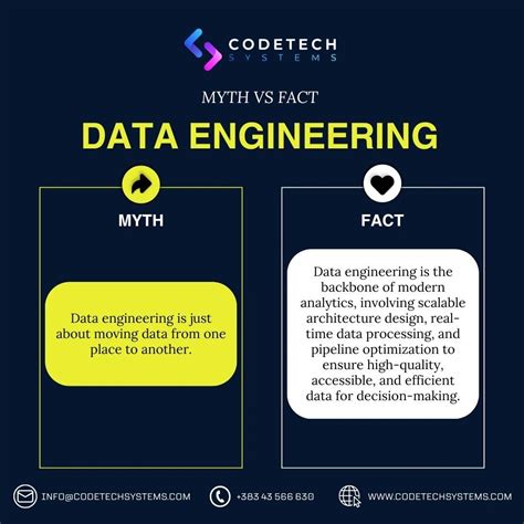 Data Engineering Myth Vs Fact 🔍 📞383 43 566 630 📧info