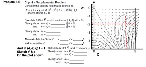 Solved Consider The Velocity Field That Is Defined As Chegg
