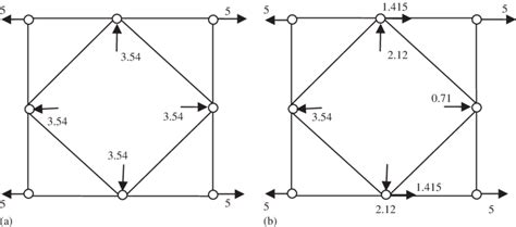 Nodal Reactions At The Boundaries Of Unit Cell Under Dirichlet Boundary Download Scientific