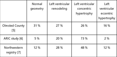 Table 2 From The Overestimation Of Concentric Hypertrophy In Patients